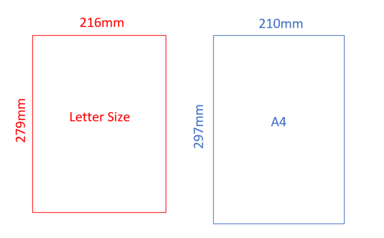 Legal Size/Letter Size/Tabloid Size A4との違いは？用途別の選び方 - アユカナダ